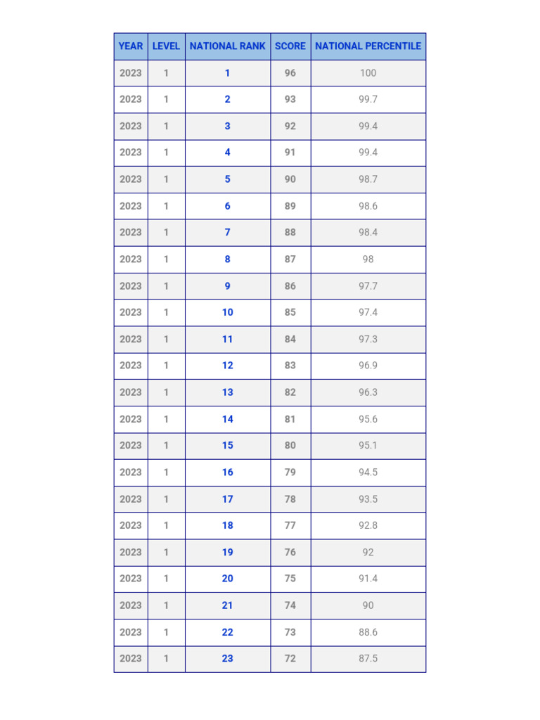 Al Ranking | PDF
