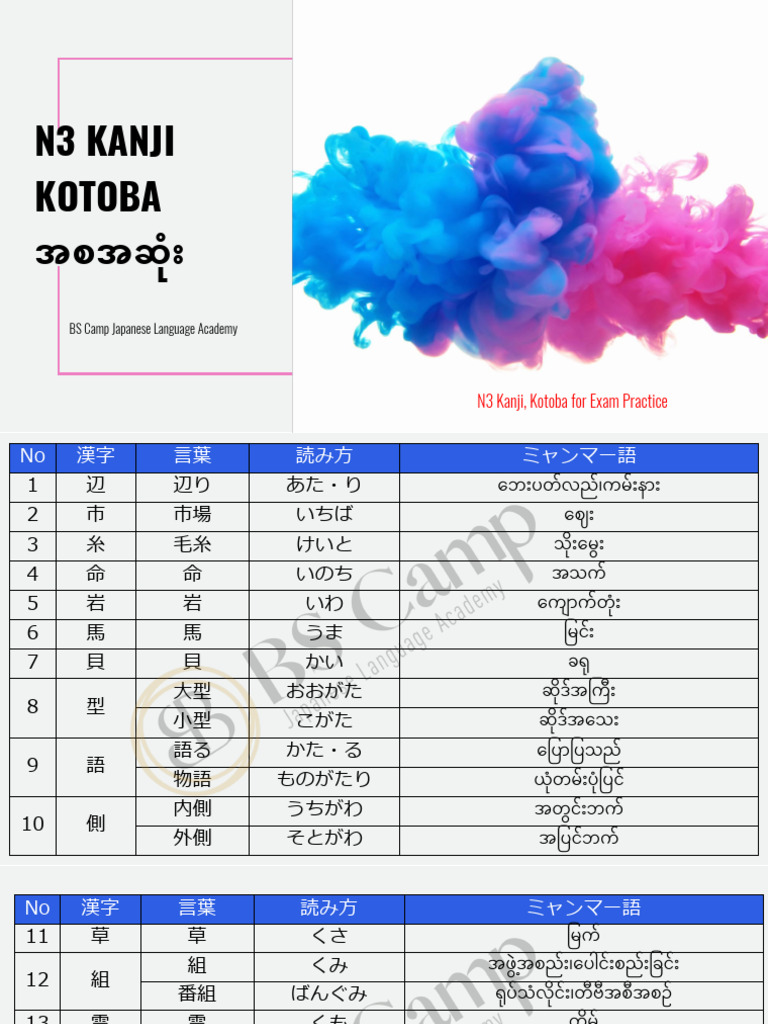 N3 Kanji, Kotoba (JLPT) Update Jun 5 | PDF