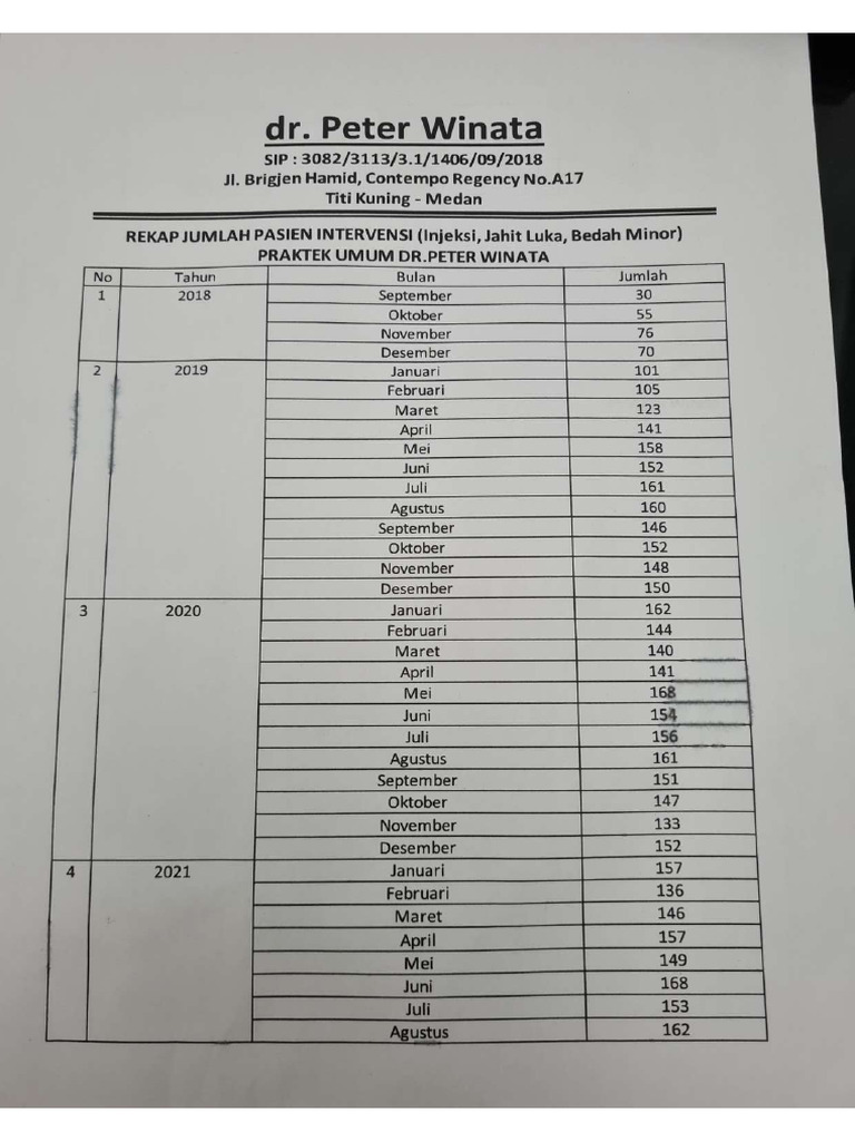 Rekap Pasien Intervensi Praktek Umum | PDF
