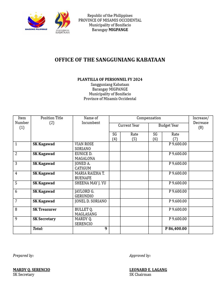 PLANTILLA OF PERSONNEL | PDF