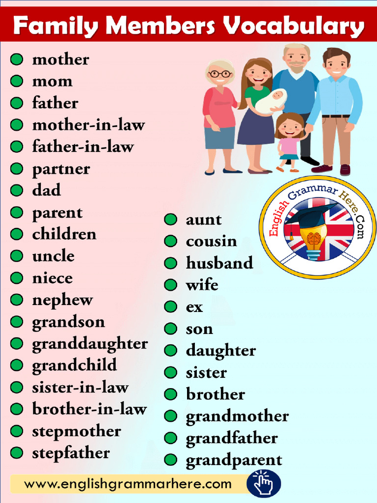 English Family Members Vocabulary List - PNG | PDF
