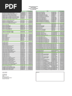 Cdid Car List | PDF | Motor Vehicle | Cars Of Japan