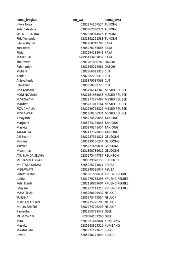 Data Pengguna Sirekap DELIMA | PDF
