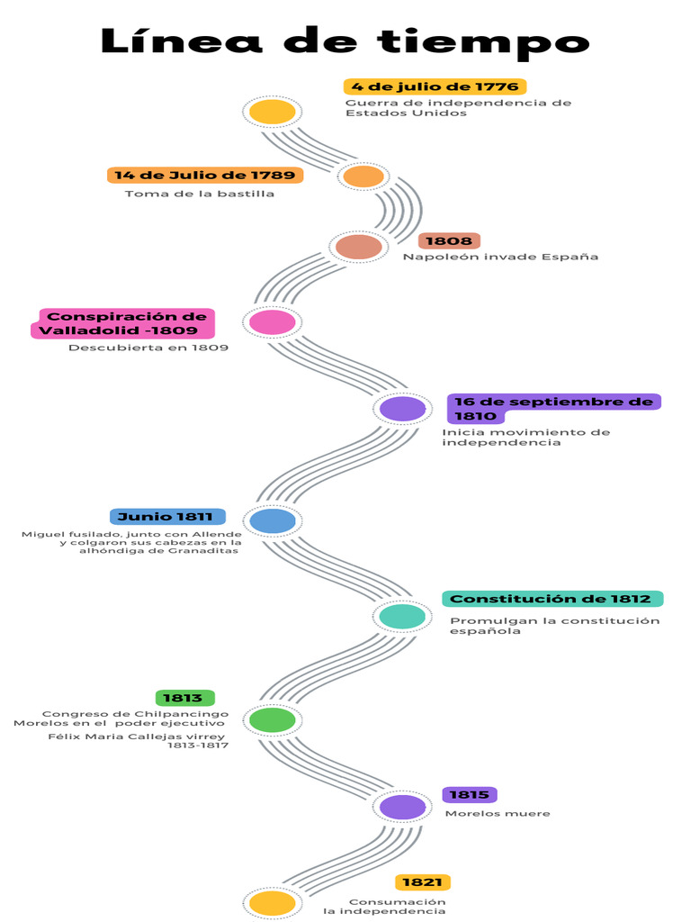 Infografía de Línea de Tiempo Timeline con Años Fechas Multicolor ...