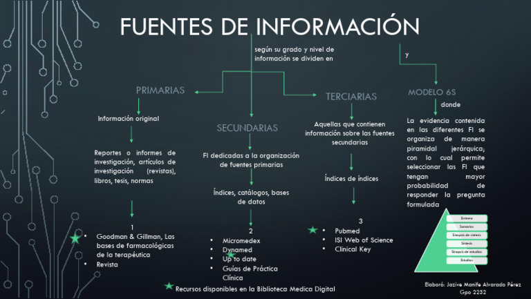 Fuentes de Información - Mapa Conceptual | Descargar gratis PDF ...
