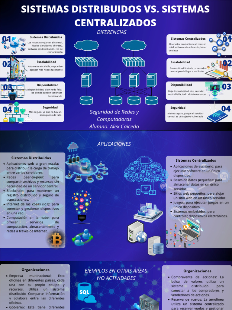 Actividad 6 - Esquemas de Sistemas Distribuidos y Centralizados - Alex ...