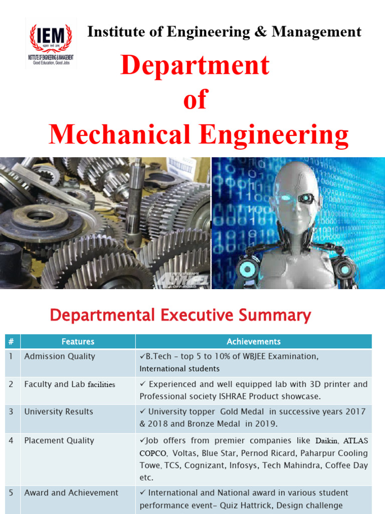 University Inspection Presentation On 12.06.20 | PDF | Technology & Engineering