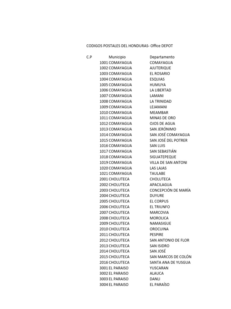 Codigos Postales Honduras | PDF