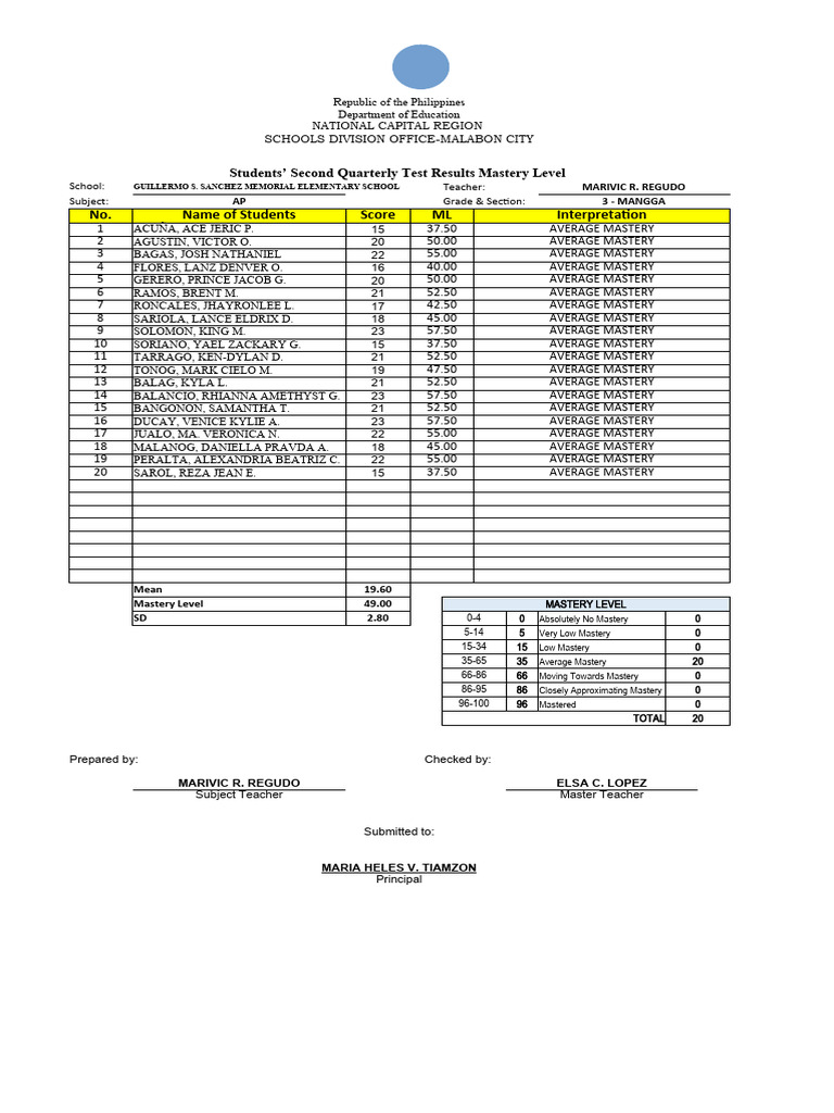 Student Mastery Levels Report | PDF