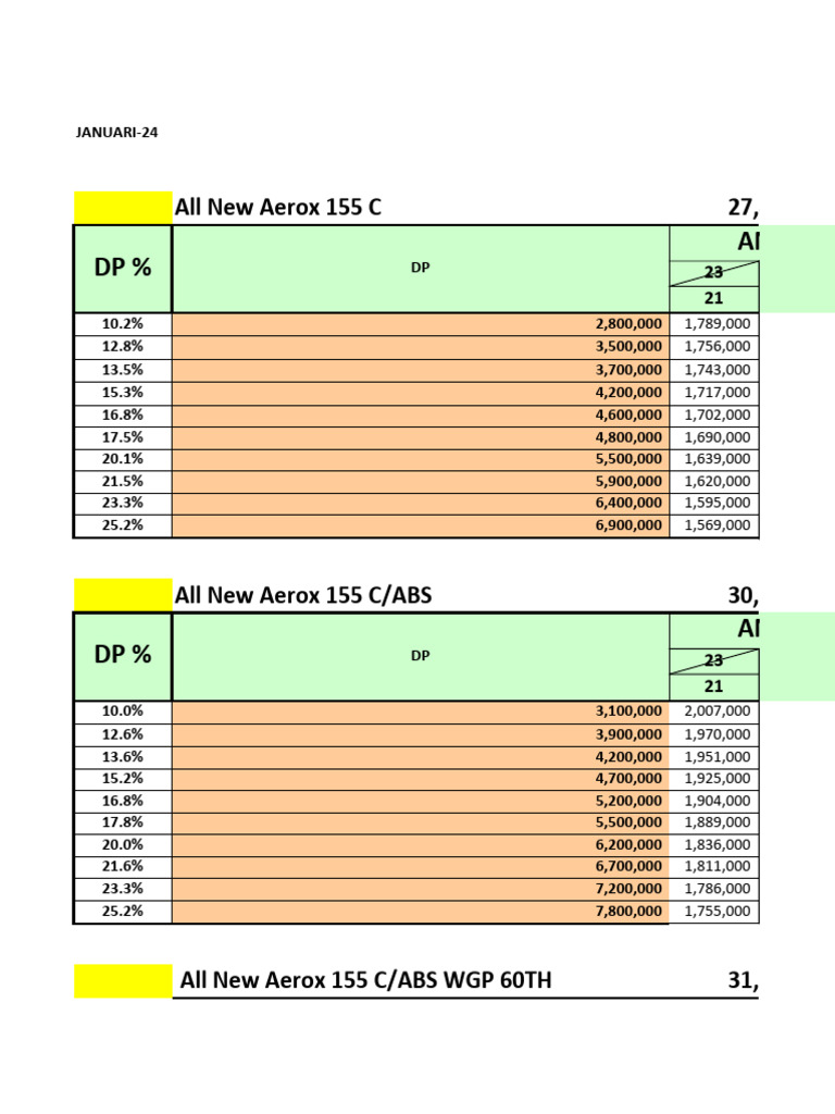 Aerox 155 & Nmax 155 Pricing Plans | PDF | Business