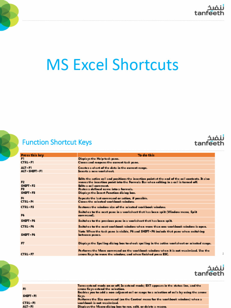 MS Excel Shortcuts | PDF | Menu (Computing) | Button (Computing)