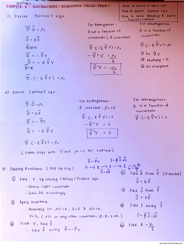 Keypoints Chapter 6 Boundary Problems | PDF