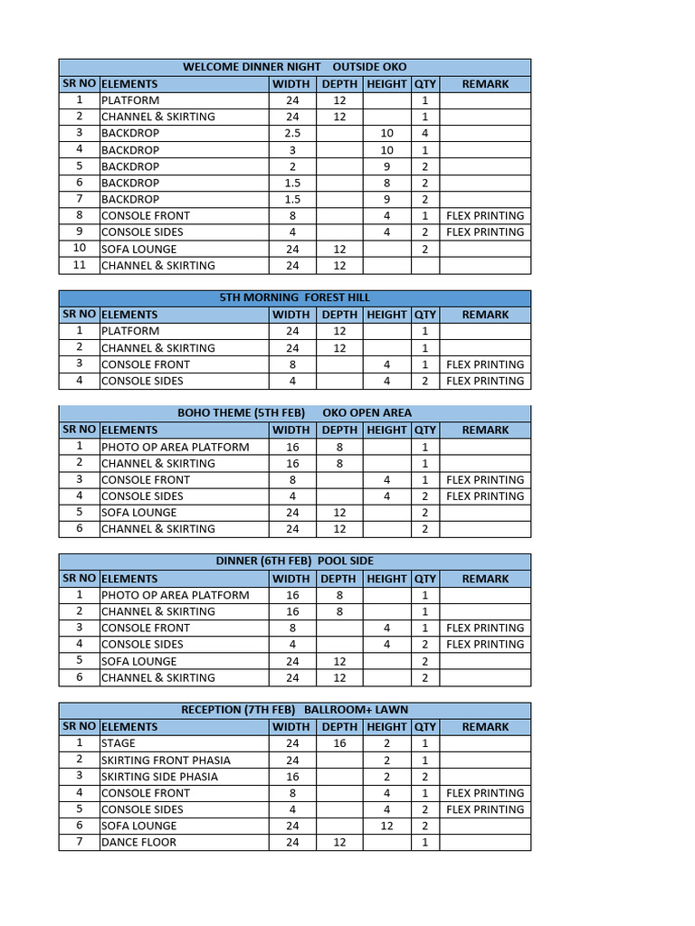 Sirjanhar & Harmehar Production Detailing Final Sheet | PDF
