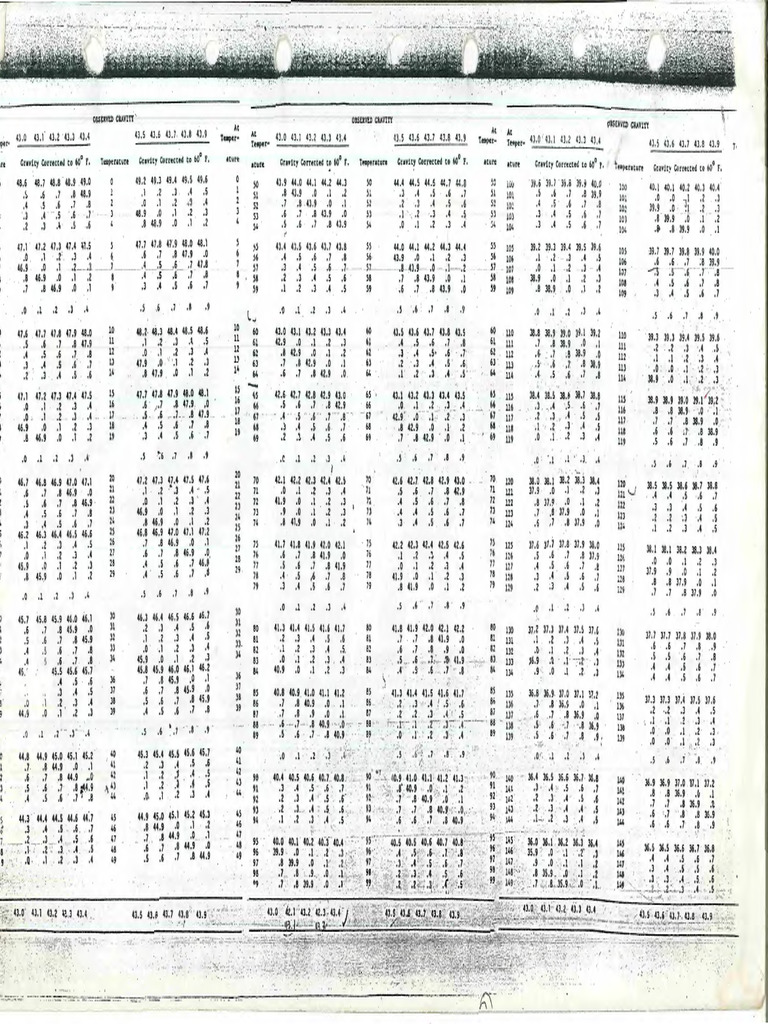 Sample of 23 Table Astm | PDF