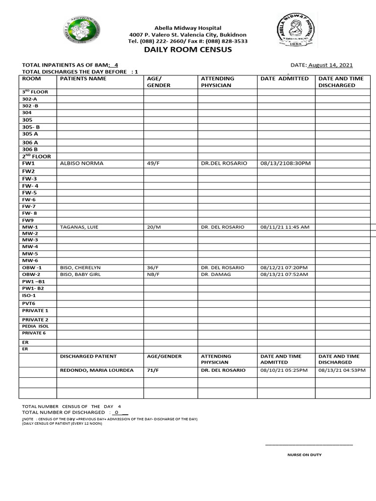 Daily Census of The Day August 14, 2021 . | PDF