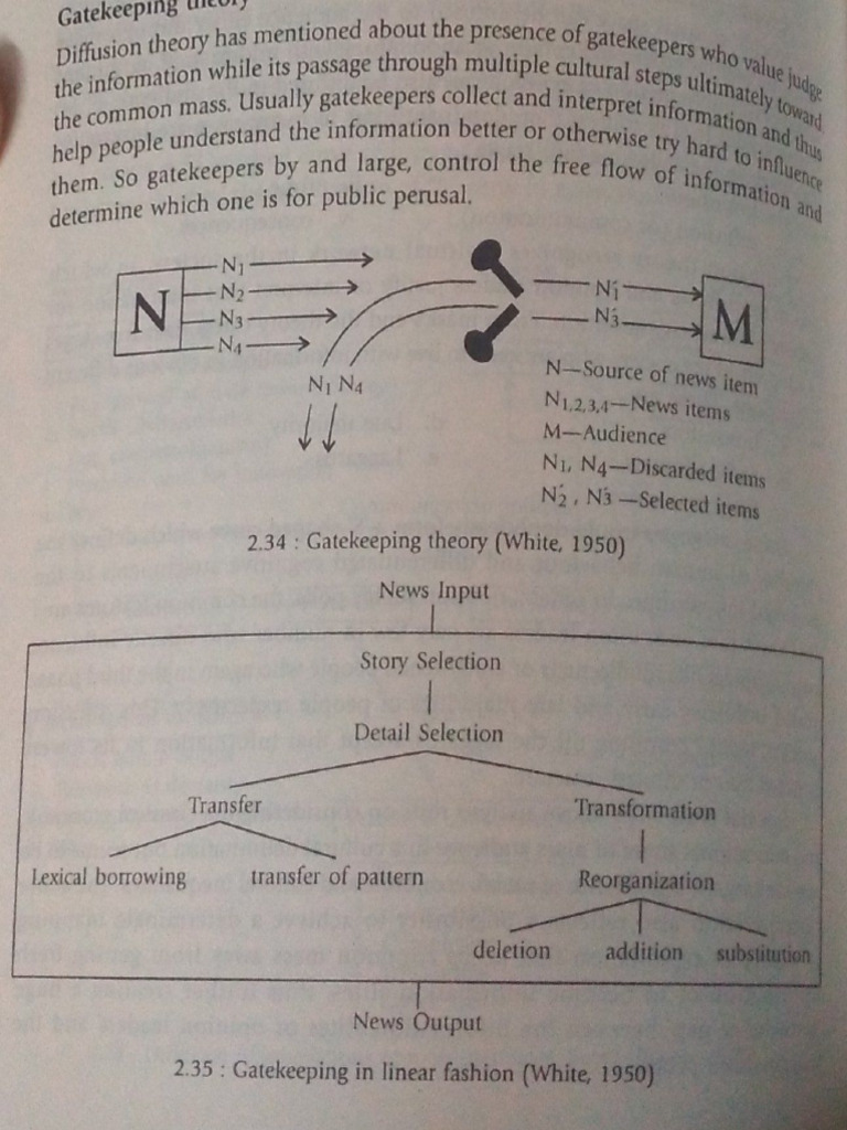 Gatekeeping Theory 14-Jan-2024 00-26-04 | PDF