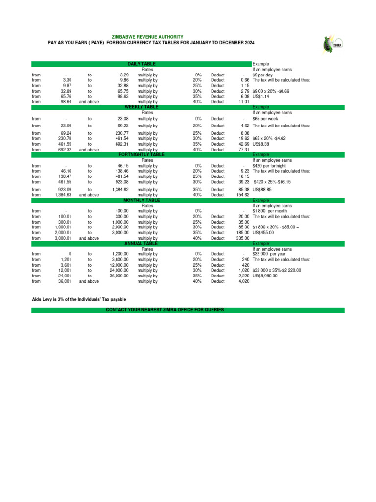 PAYE Tax Tables 2024 for Zimbabwe | PDF