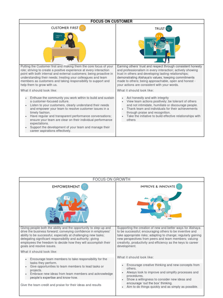 Core Behaviours | PDF | Creativity | Thought
