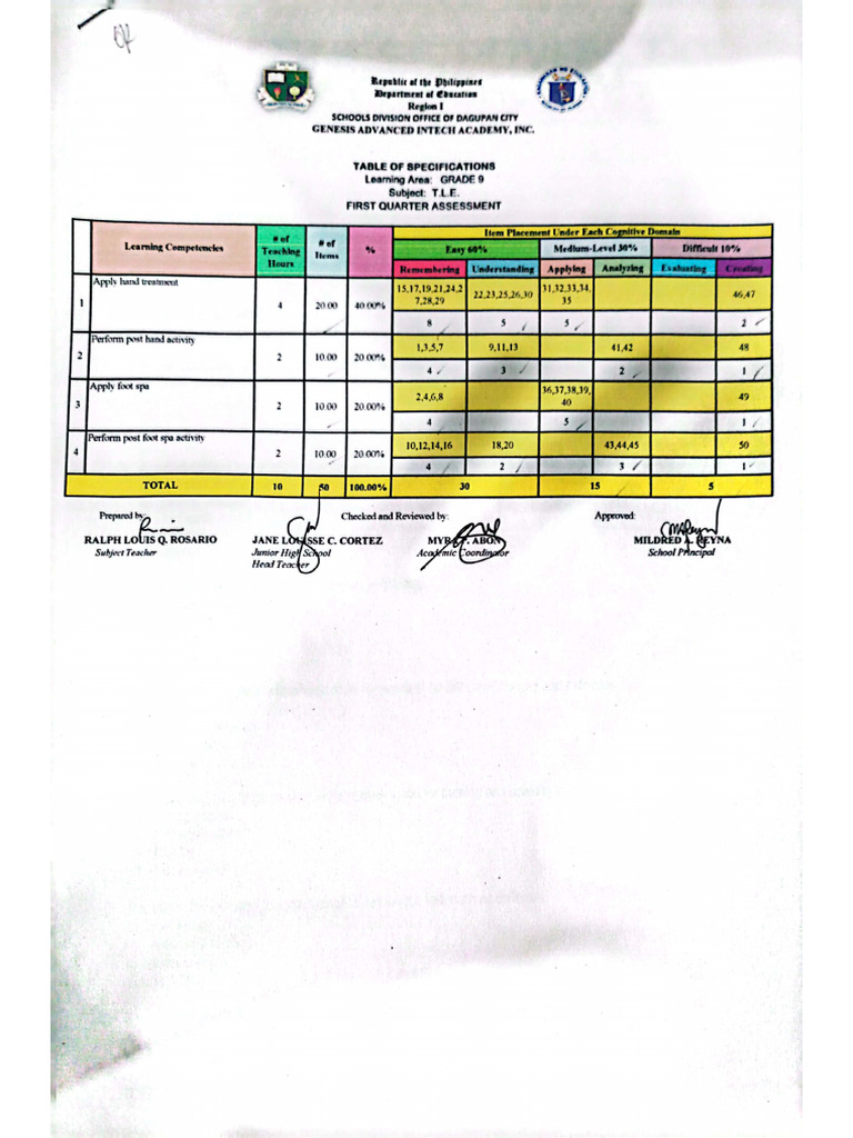 Grade 9 - TLE - 1st To 4th Quarter | PDF