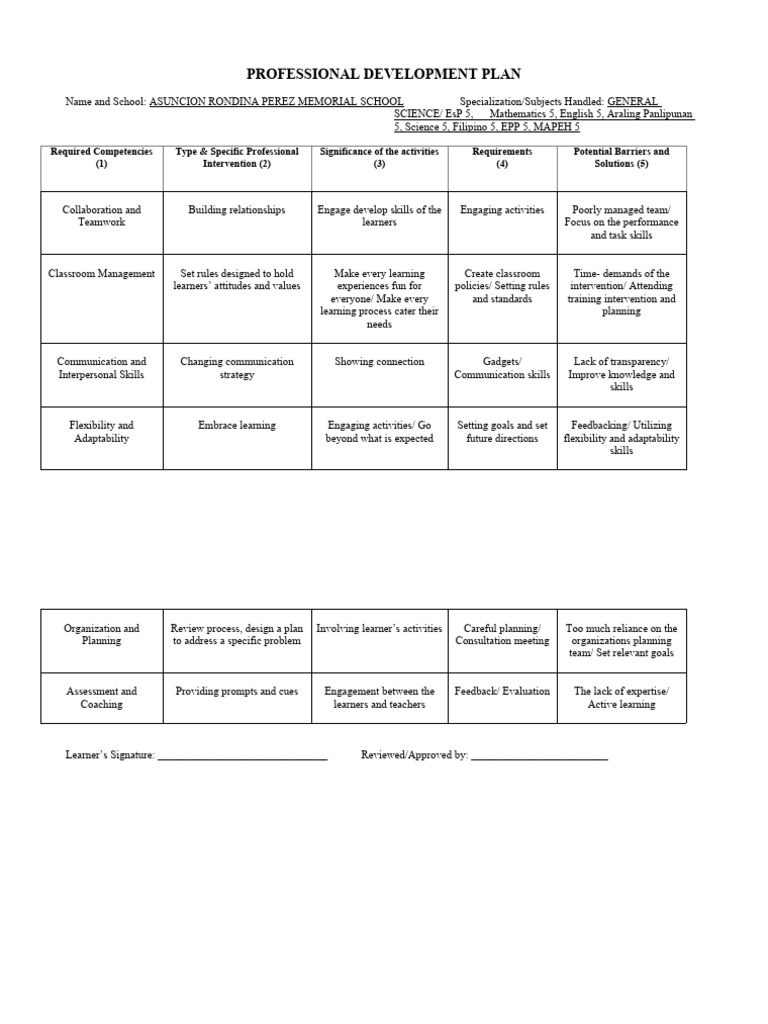 (2) Assignment No. 2 - Ian Jay Palabras | PDF | Learning | Communication