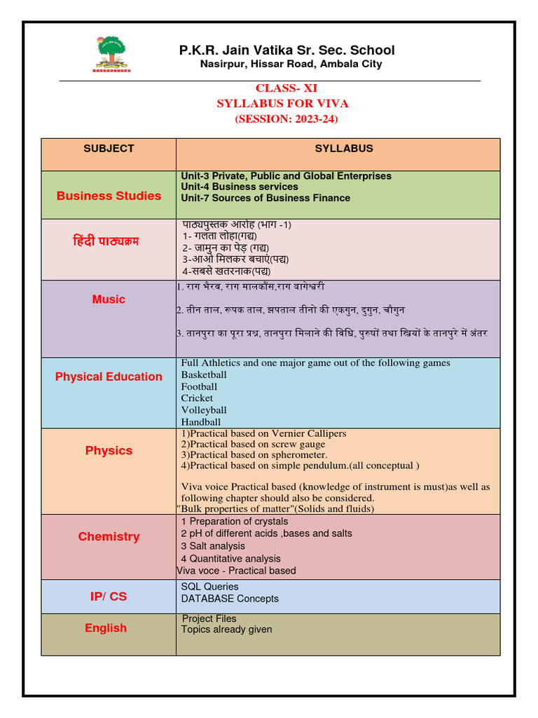 Syllabus For Viva (Class XI) | PDF | Mathematics | Science