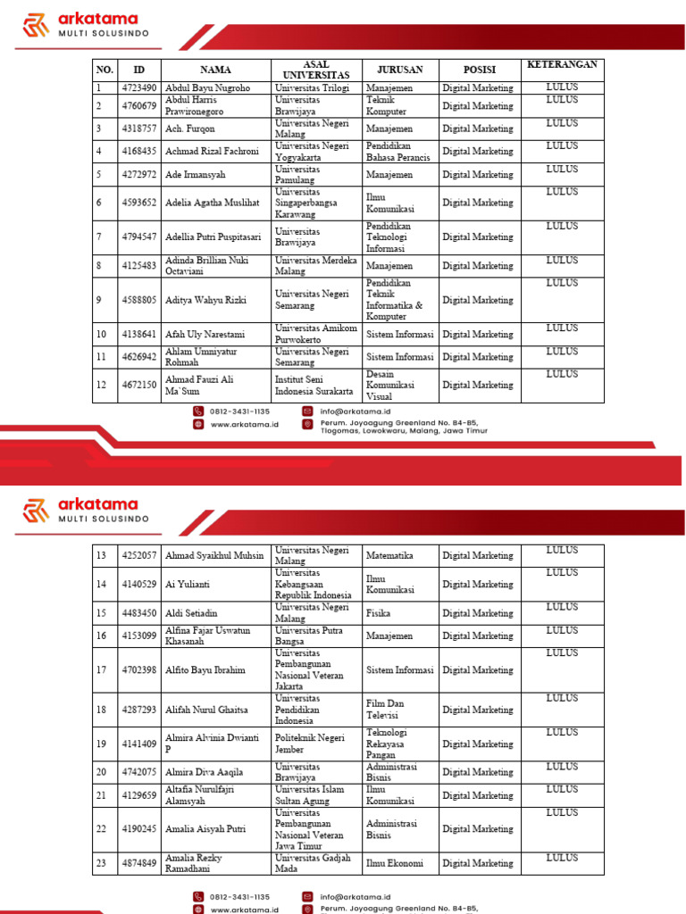 Data Sib2 PT Arkatama Multi Solusindo | PDF