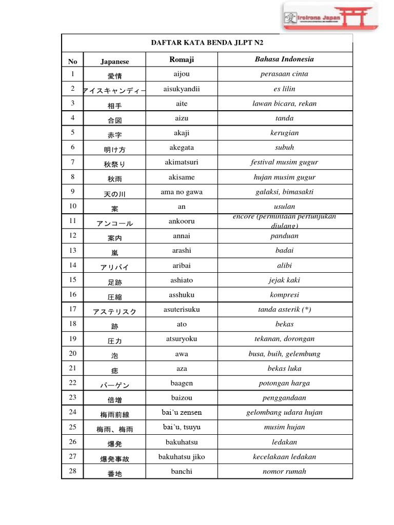Daftar Kata Benda JLPT N2 Part I | PDF
