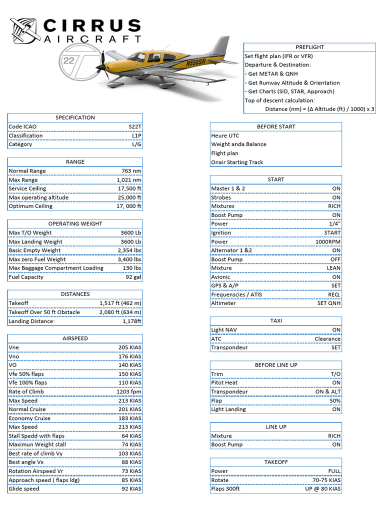 Checlist SR22T | PDF | Takeoff | Transponder (Aeronautics)