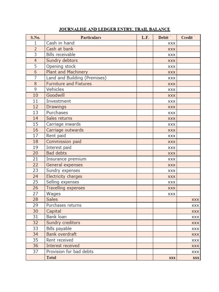 Tally Ledger and Trail Balance Sums | PDF | Debits And Credits | Bookkeeping