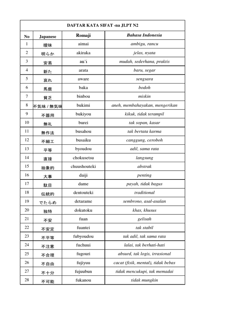 Daftar Kata Sifat Bentuk Na JLPT N2 | PDF