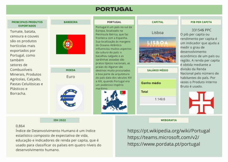 Portugal | PDF