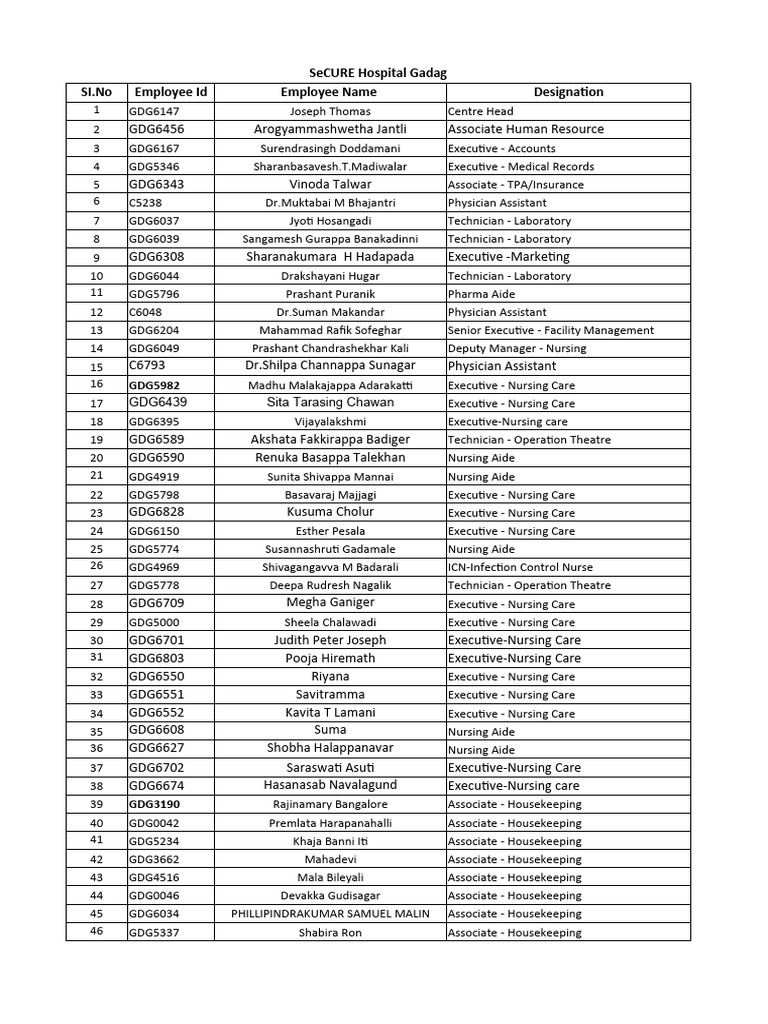 Staff Pattern Document | PDF | Service Industries | Nursing