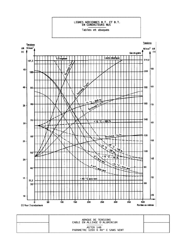Abaque 148-P1200 | PDF