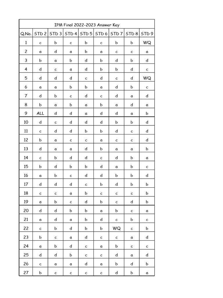 2022-2023 Final Answer Key | PDF