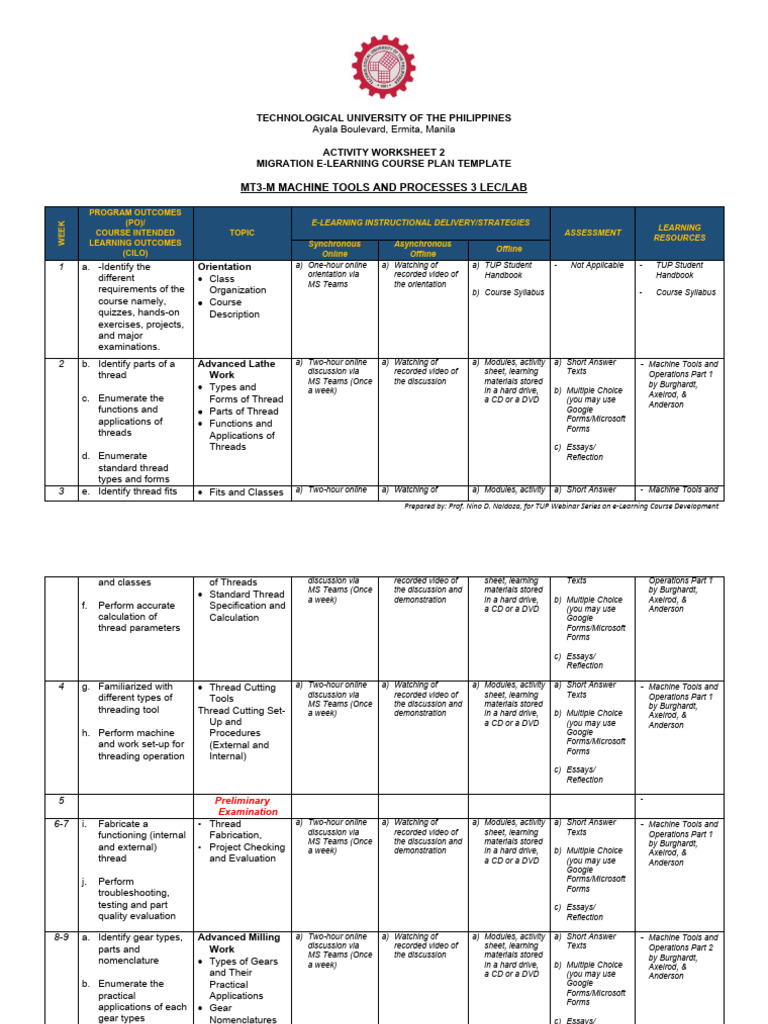 MT3-M-TUP_WorkSheet_2_MIGRATION_COURSE_PLAN | PDF