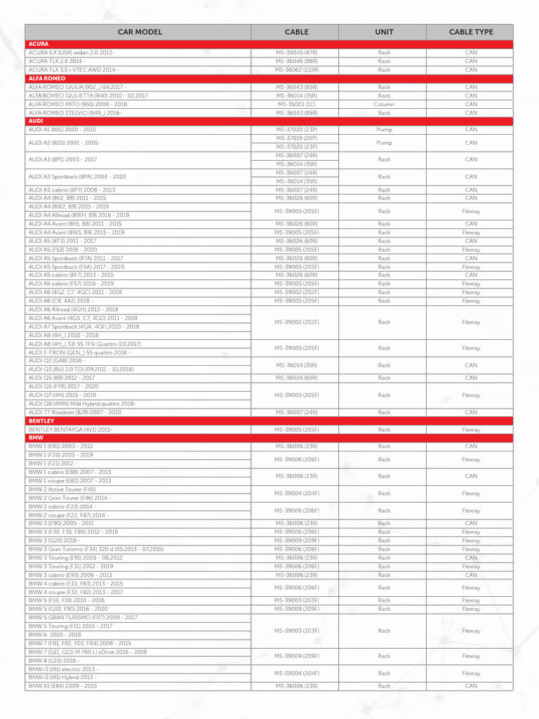 Steering Rack Communication CAN - FLEXRAY | PDF | Audi | Motor Vehicle ...