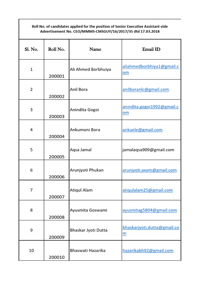 Candidates for Senior Executive Assistant | PDF