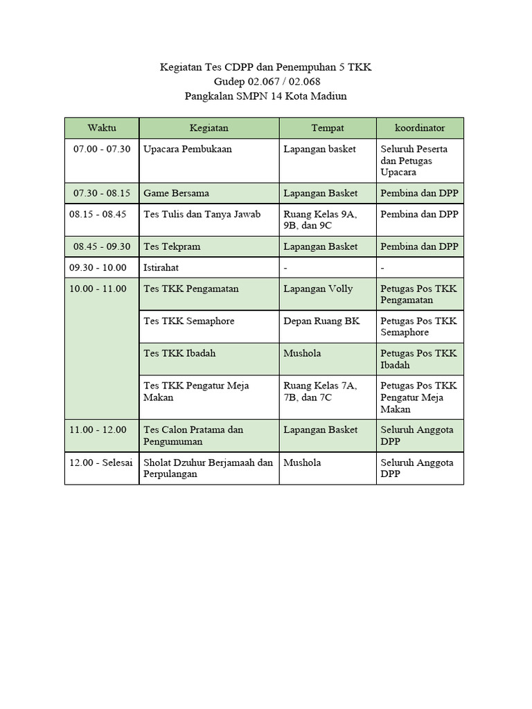 Rundown Tes CDPP 2024 | PDF
