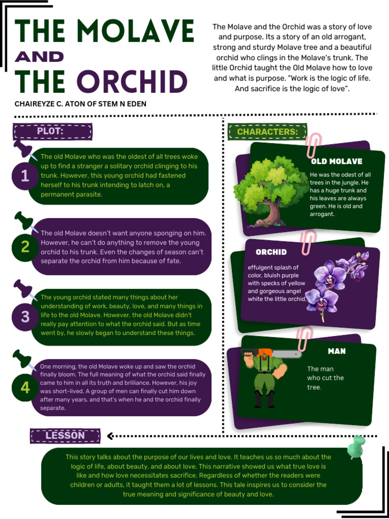 The Molave and the Orchid | PDF