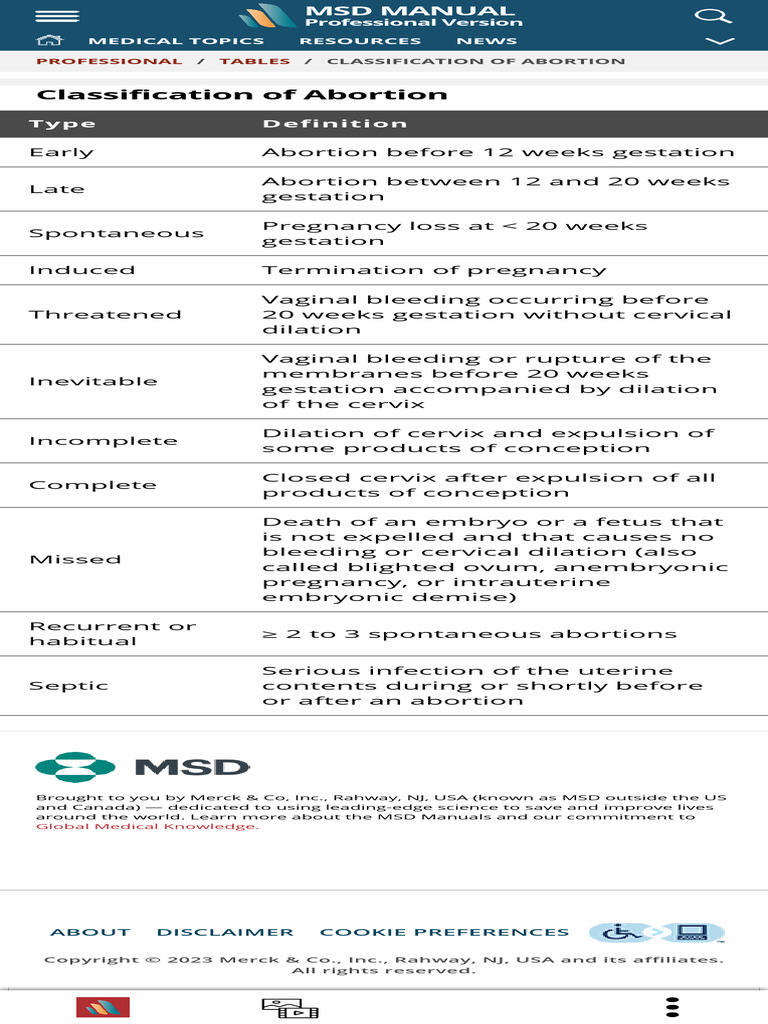 Table Classification of Abortion - MSD Manual Professional Edition | PDF