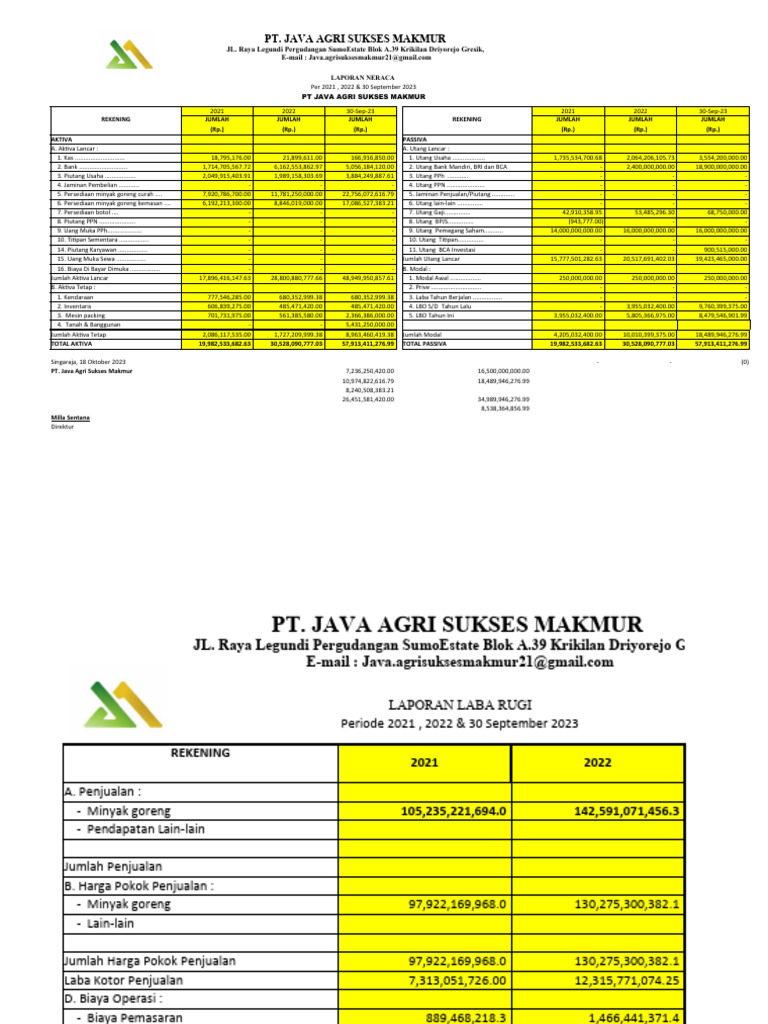 Neraca Labarugi 2021-2022-Sep2023 Jasm | PDF | Bisnis | Teknologi ...