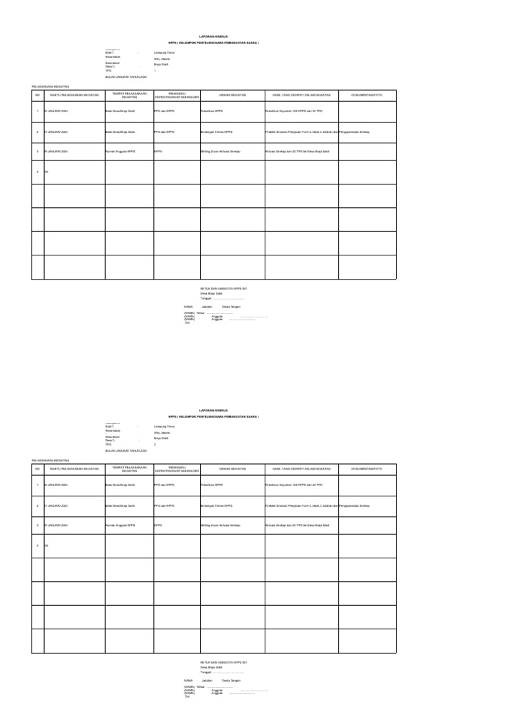 Laporan Kinerja KPPS | PDF