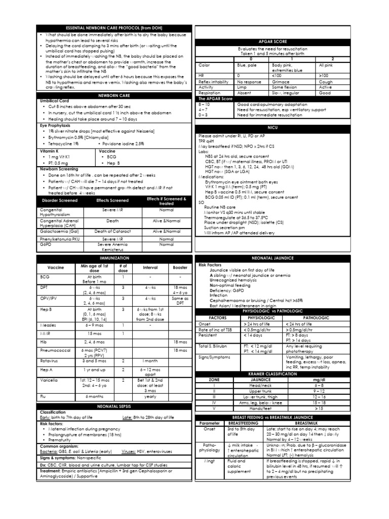 Pedia Complete1 | PDF