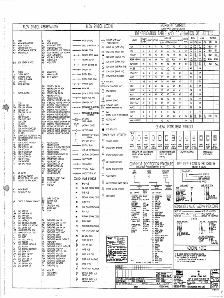 P&ID Instrument Symbols | PDF