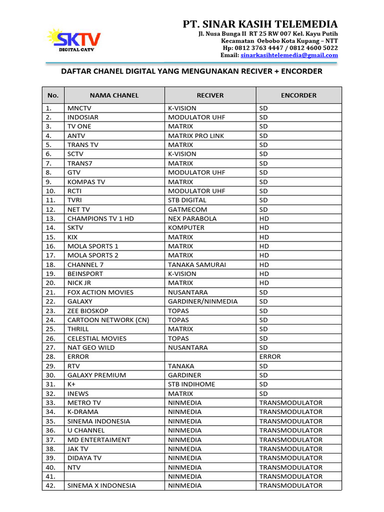 2019 - Daftar Channel Digital-11-2019 | PDF | Television Network ...