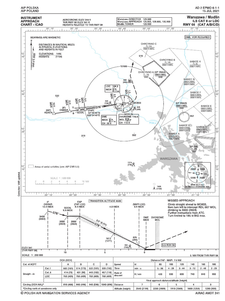 EPMO | PDF