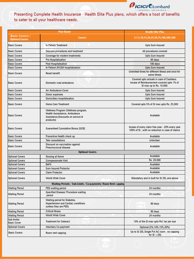 Chi - Health Elite Plus Coverages | PDF | Hospital | Health Economics