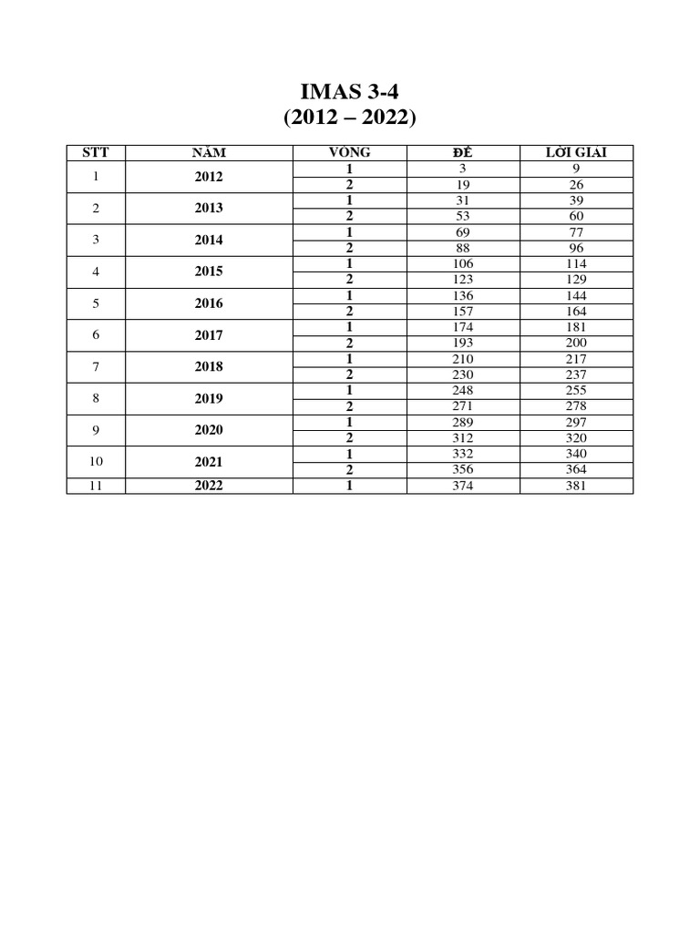 Imas 3-4 (2012-2022) | PDF | Multiple Choice | Mathematics