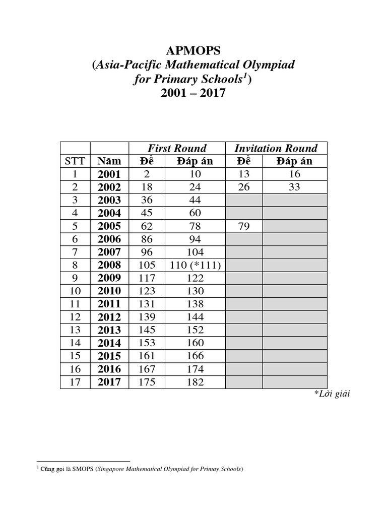 APMOPS (2001-2017) | PDF