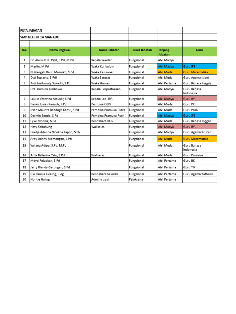 Peta Jabatan SMP Negeri 14 Manado | PDF